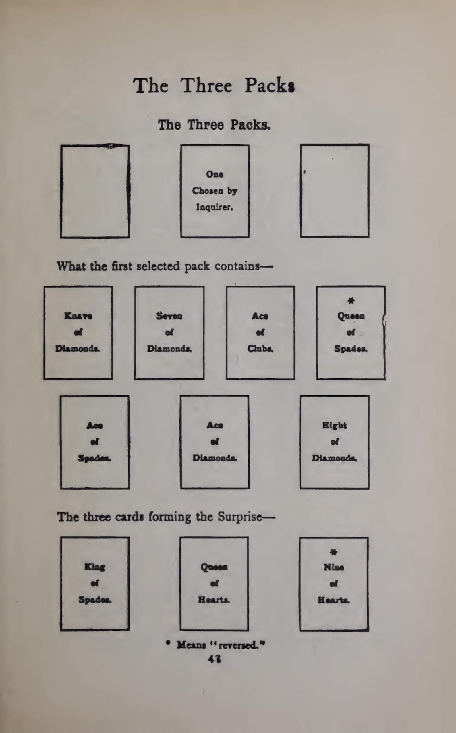 Fortune-telling by Cards (1915), Classic Cartomancy & Card Divination ...