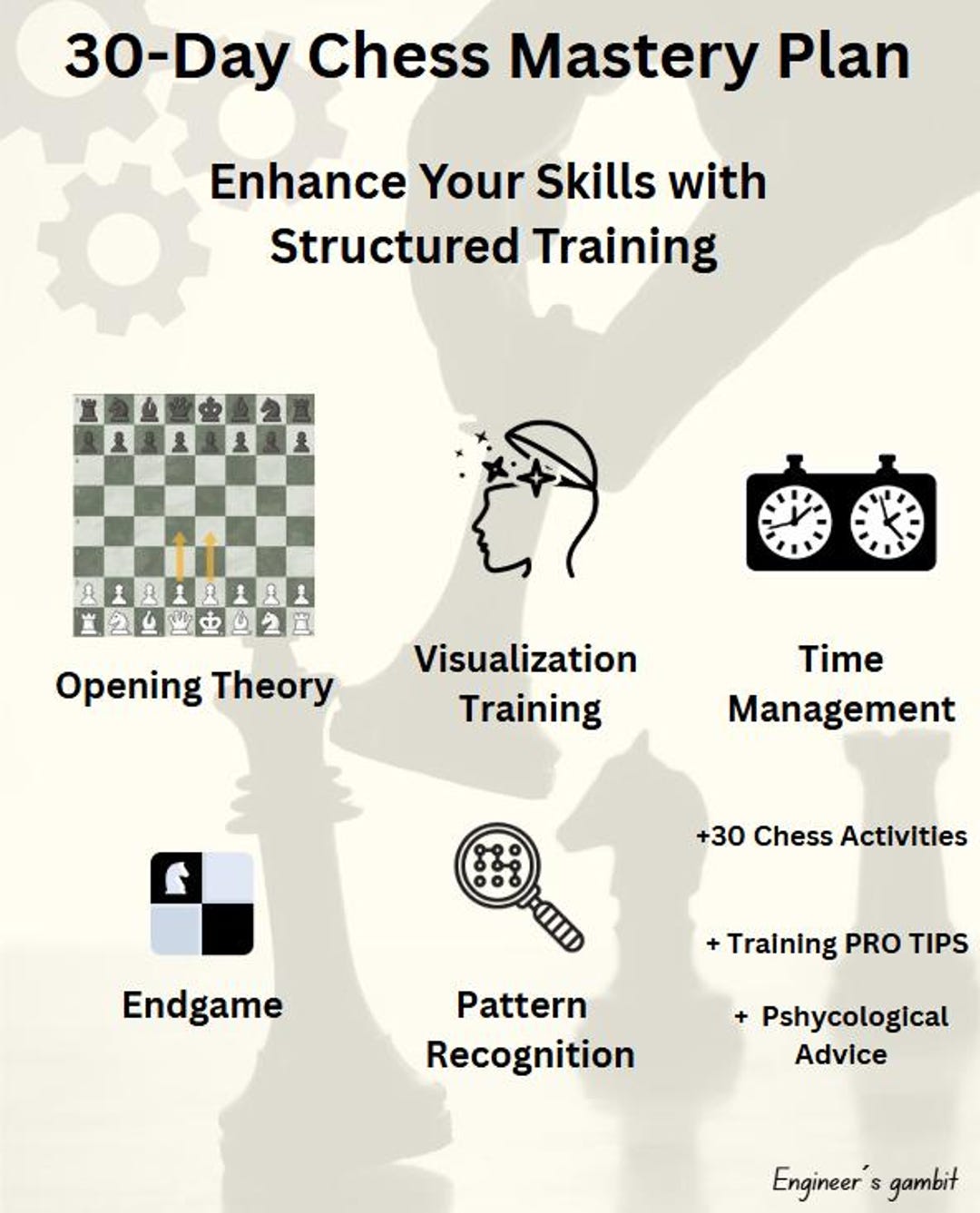 Chess Study Plan 30-day Challenge + FREE COACHING SESSION - Etsy