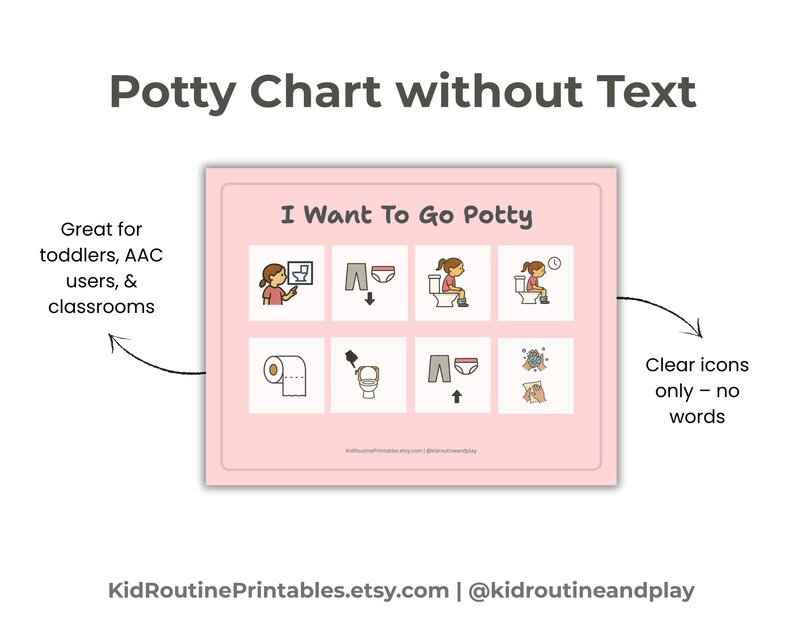 Potty Training Visual Chart for Girls: Autism-friendly Toilet Routine ...