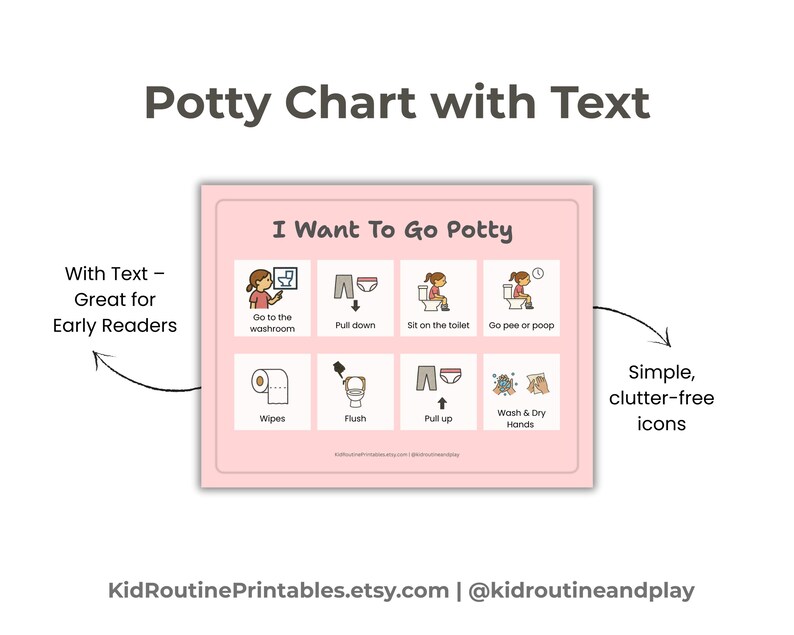 Potty Training Visual Chart for Girls: Autism-friendly Toilet Routine ...