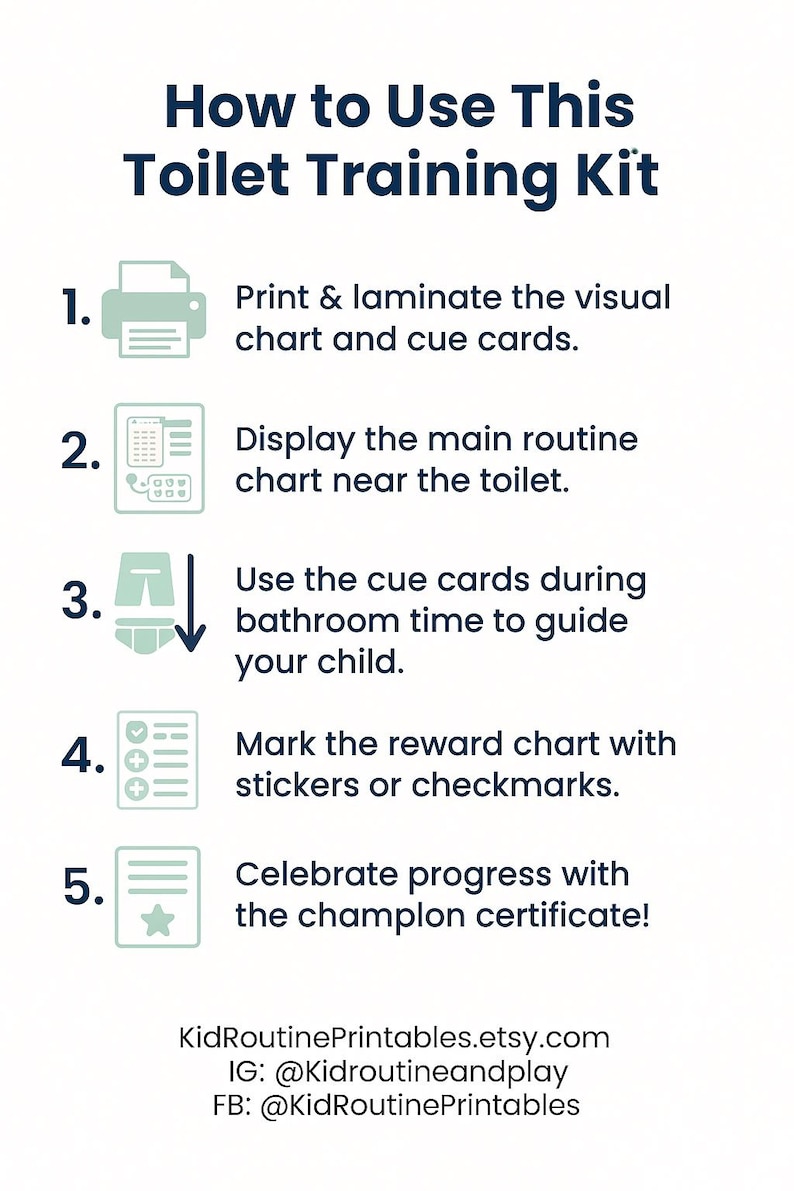 Toilet Training Visual Chart for Toddlers – Mint Routine Steps ...