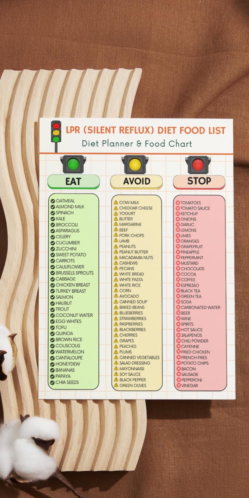 LPR Diet Food List Printable PDF | Silent Reflux Relief Guide | What to ...