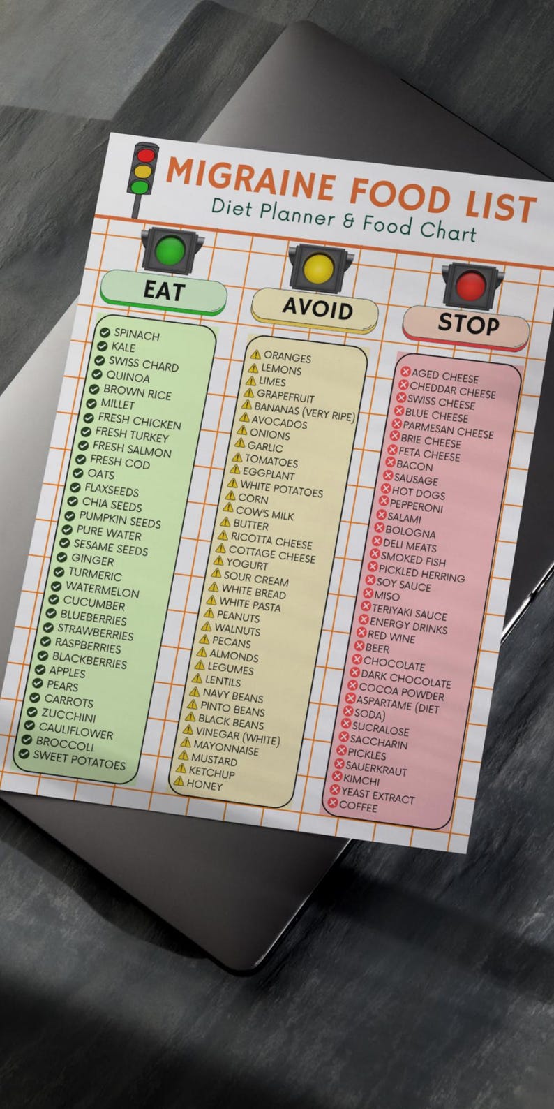 Migraine Food List Printable PDF | Low Tyramine Diet for Headache ...
