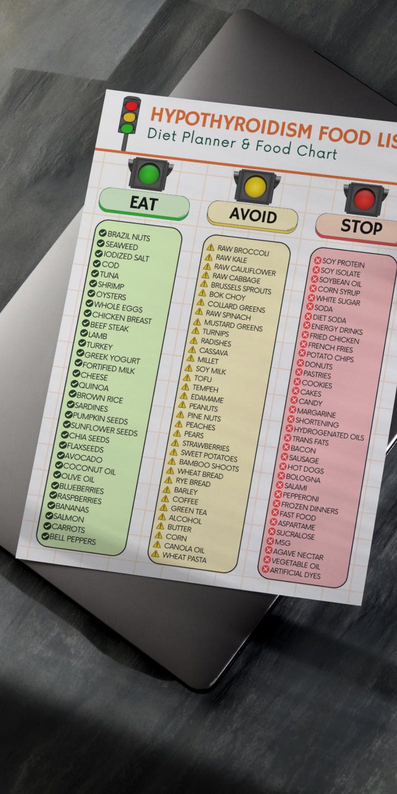 Hypothyroidism Food List Printable PDF | Anti-inflammatory Foods for ...