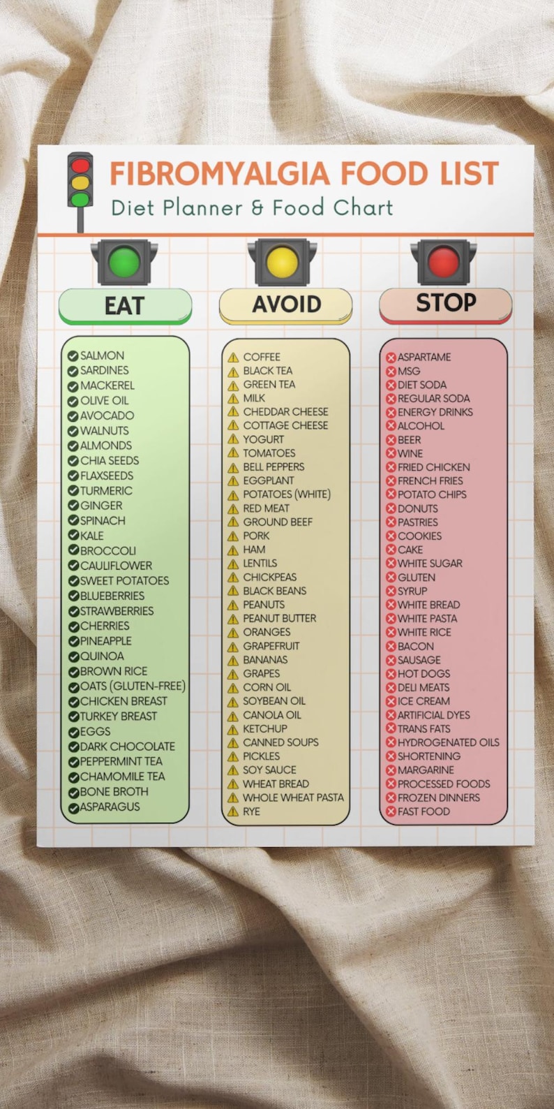 Fibromyalgia Food List Printable PDF | Anti-inflammatory Foods for ...