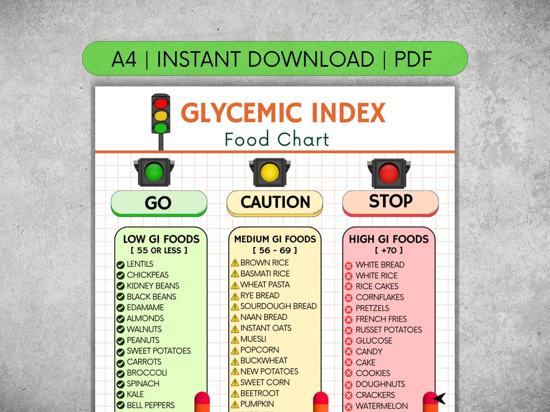 Printable Glycemic Index Chart PDF, Low GI Foods List for Diabetes Meal ...