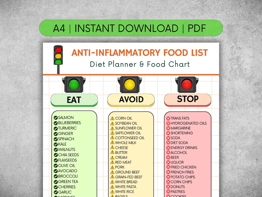 Anti-inflammatory Food List Printable PDF | Foods to Eat and Avoid for ...