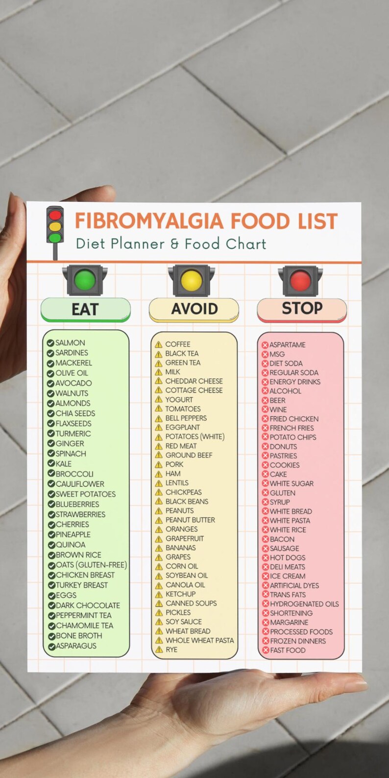 Fibromyalgia Food List Printable PDF | Anti-inflammatory Foods for ...