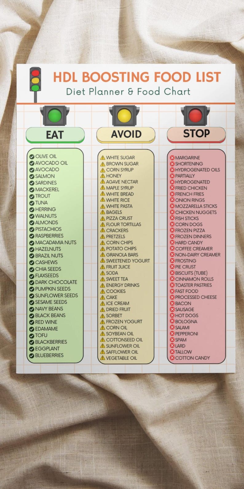 Hdl-boosting Food List Printable PDF | Heart-healthy Foods to Raise ...