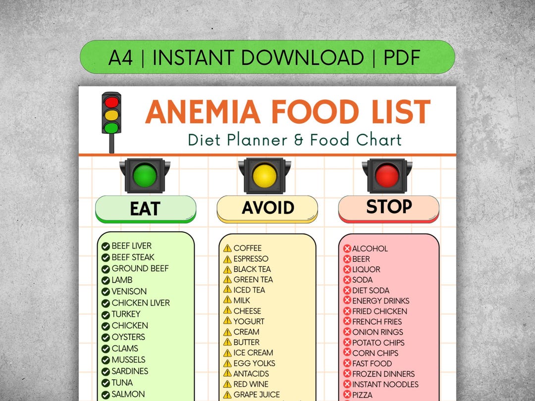Anemia Food List Printable PDF | Iron-rich and Nutrient-dense Foods for ...