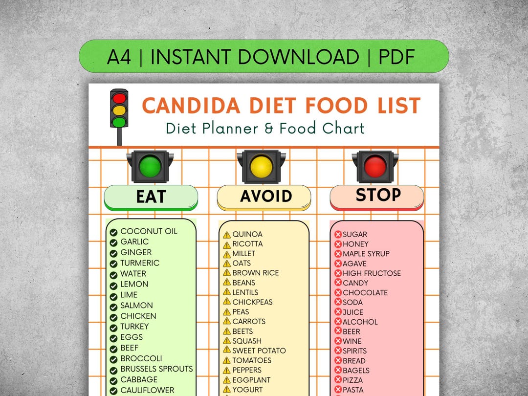 Candida Diet Food List Printable PDF | Anti Candida Cleanse Chart ...
