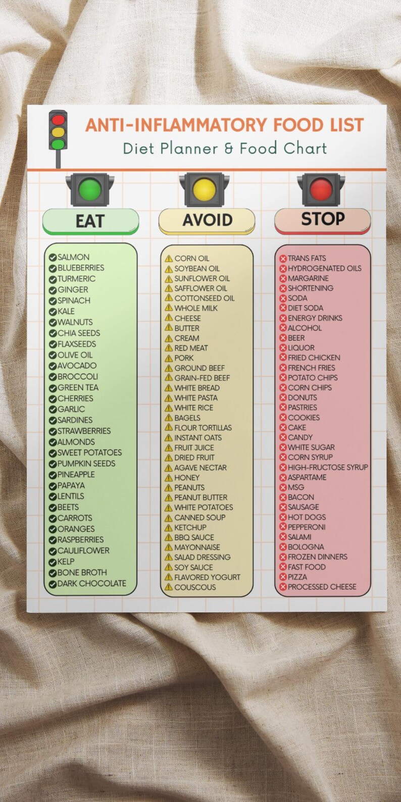 Anti-inflammatory Food List Printable PDF | Foods to Eat and Avoid for ...