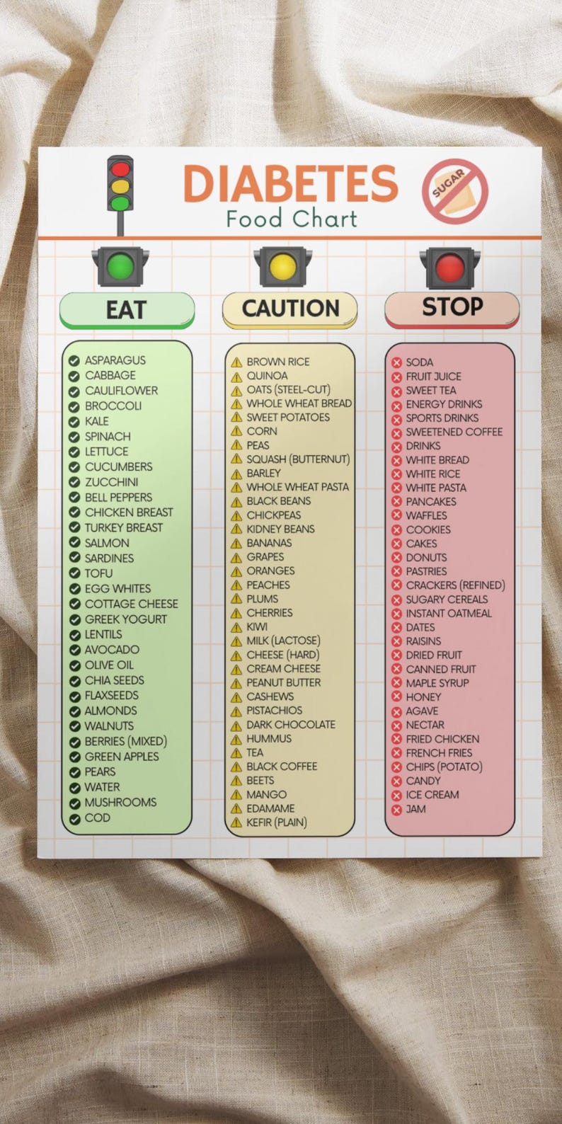 Diabetes Food List Printable, Diabetic Meal Plan and Grocery Chart, Low ...
