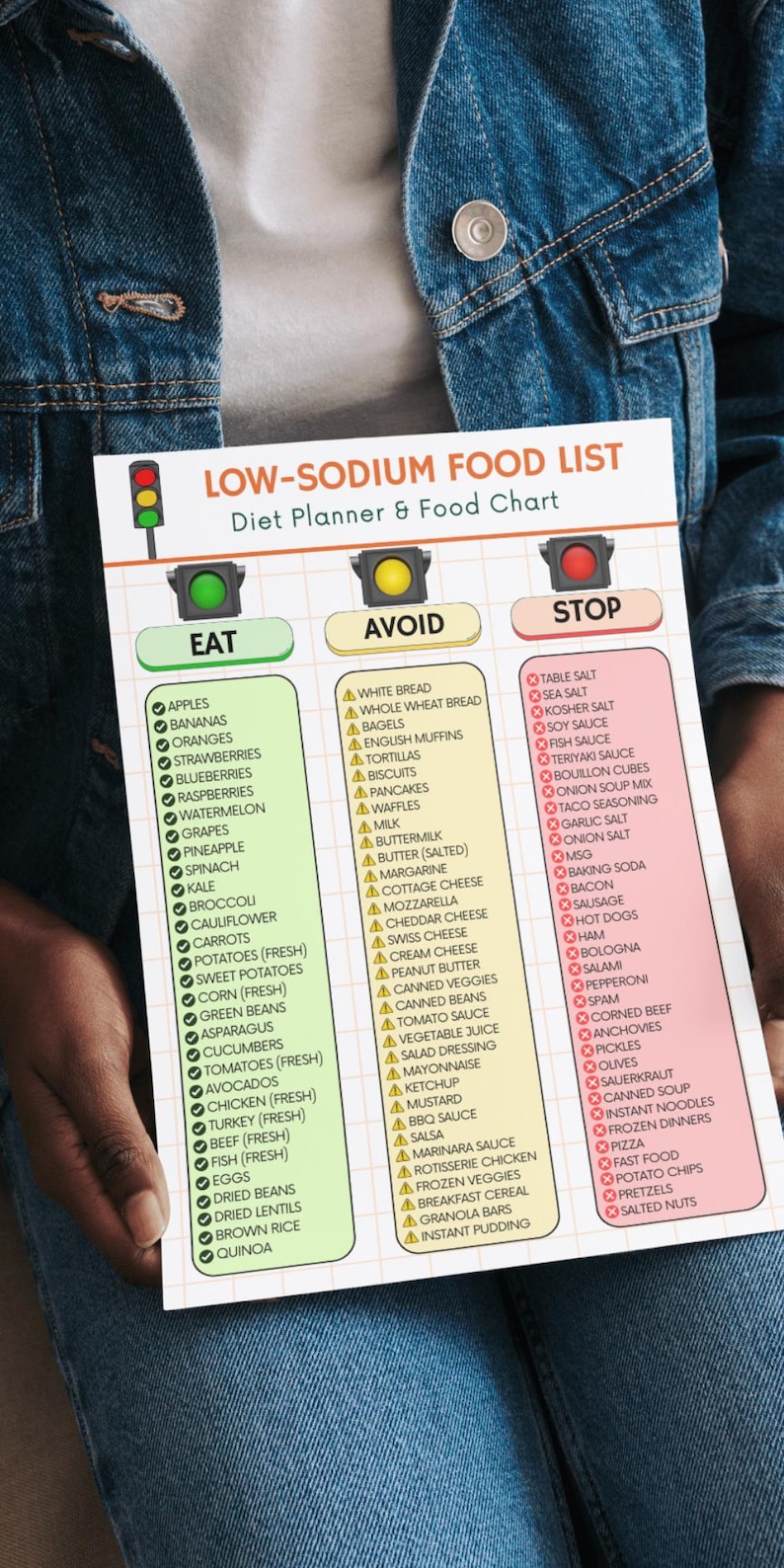 Low-sodium Food List Printable PDF | Sodium-friendly Foods for Heart ...