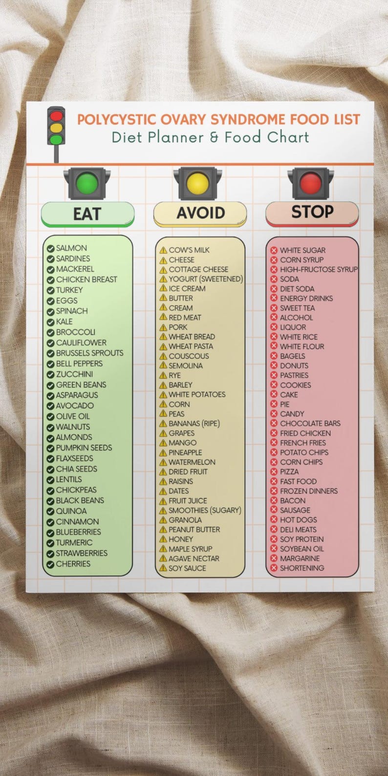 PCOS Food List Printable PDF | Hormone-balancing Foods for Polycystic ...