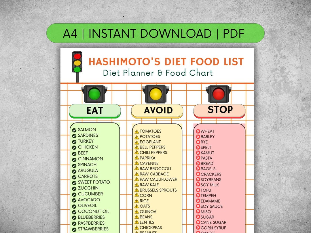 Hashimoto's Diet Food List Printable PDF | Autoimmune Protocol for ...