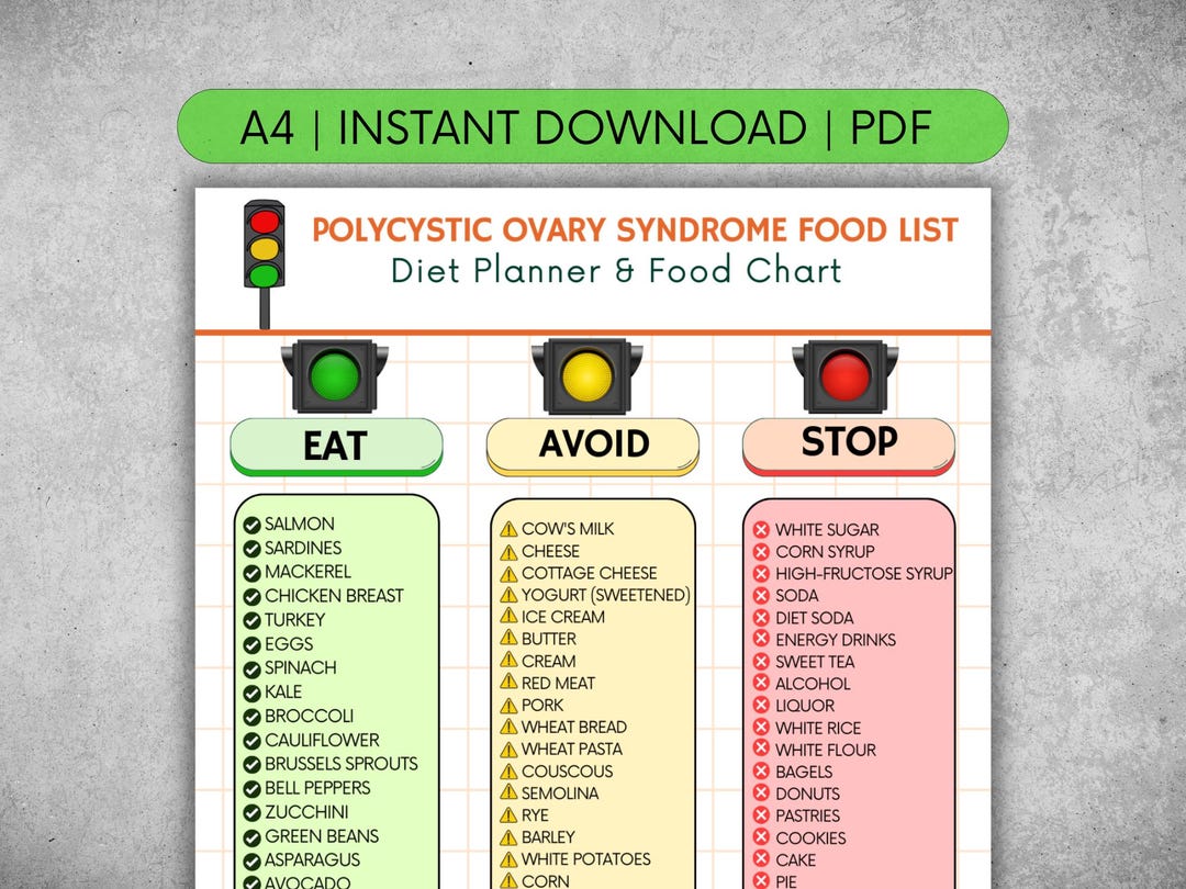 PCOS Food List Printable PDF | Hormone-balancing Foods for Polycystic ...