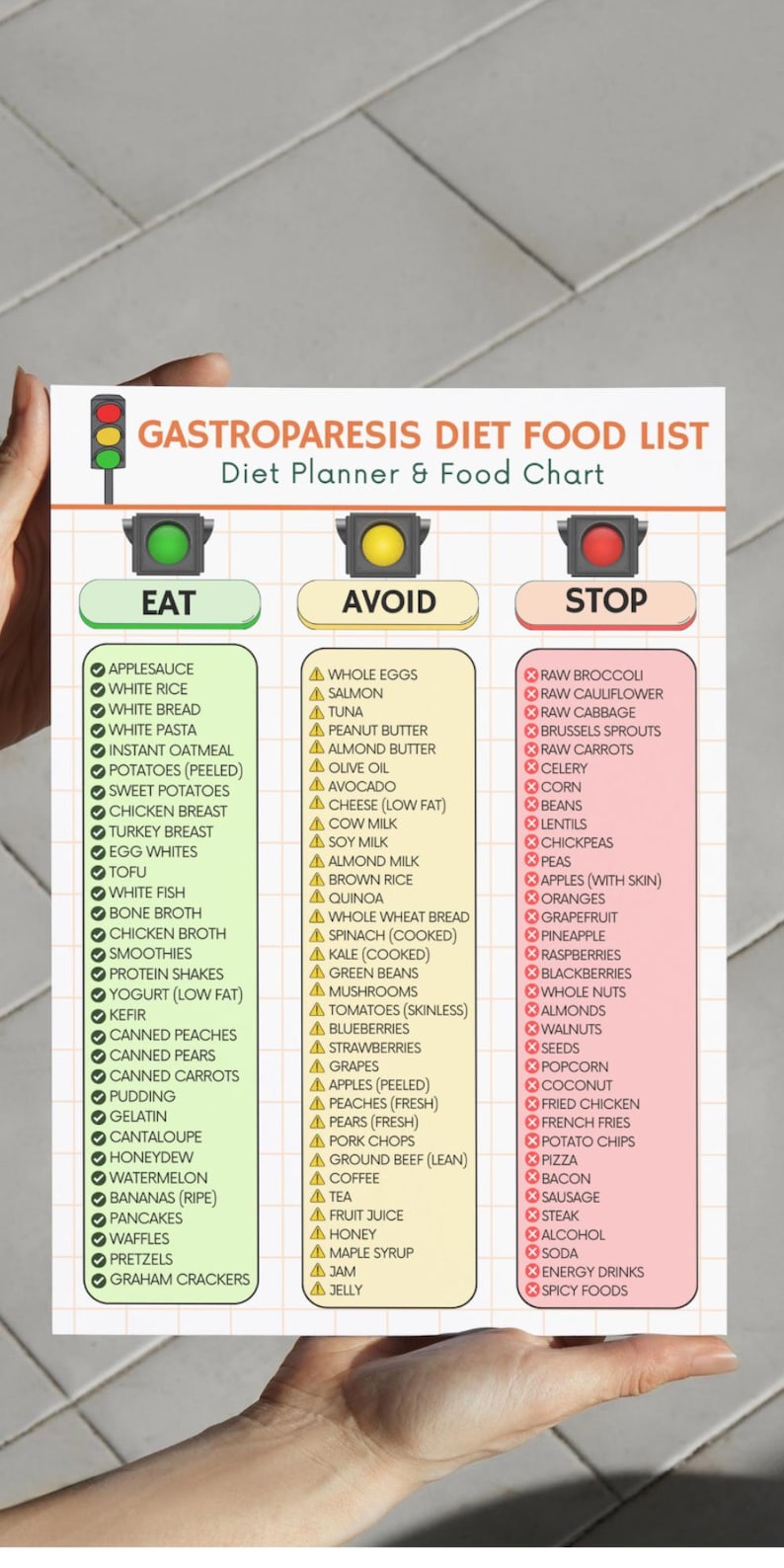 Gastroparesis Diet Food List Printable PDF | Delayed Gastric Emptying ...