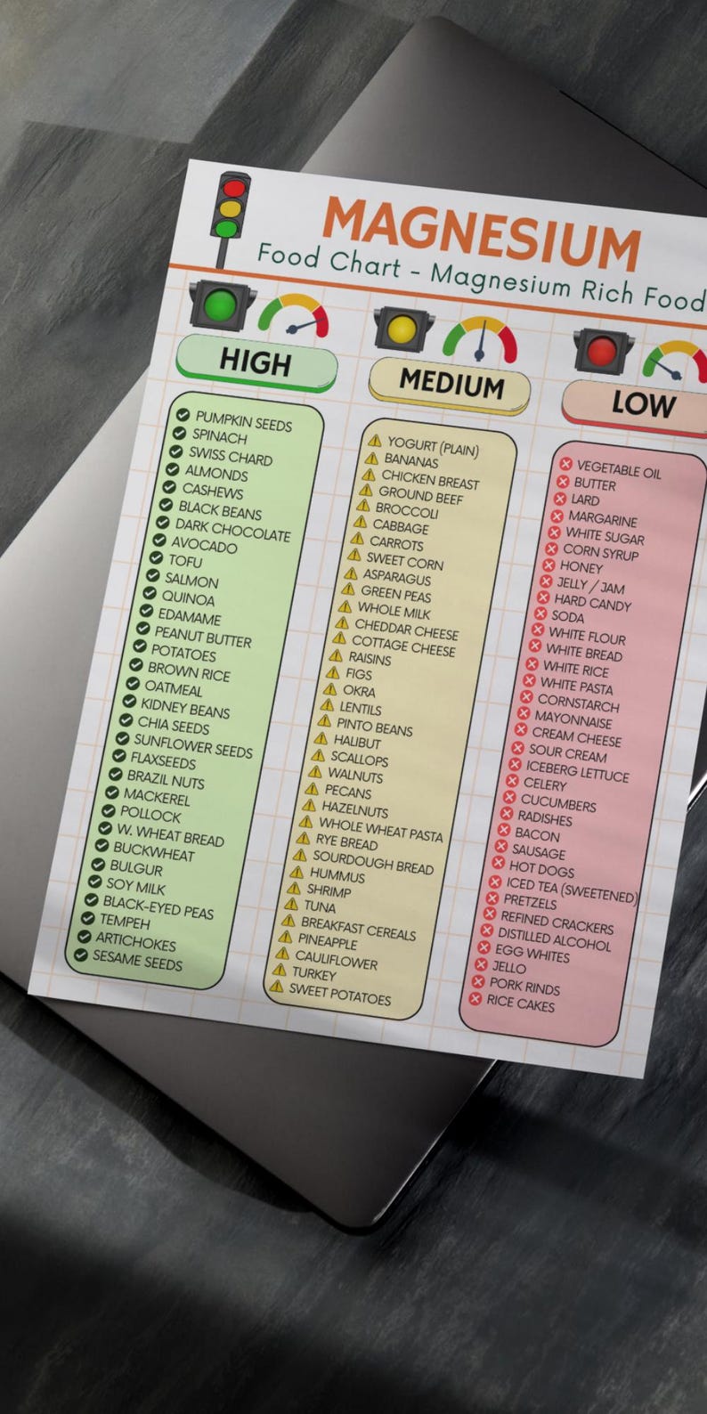 High Magnesium Food Chart Printable PDF, Magnesium-rich Foods Guide ...