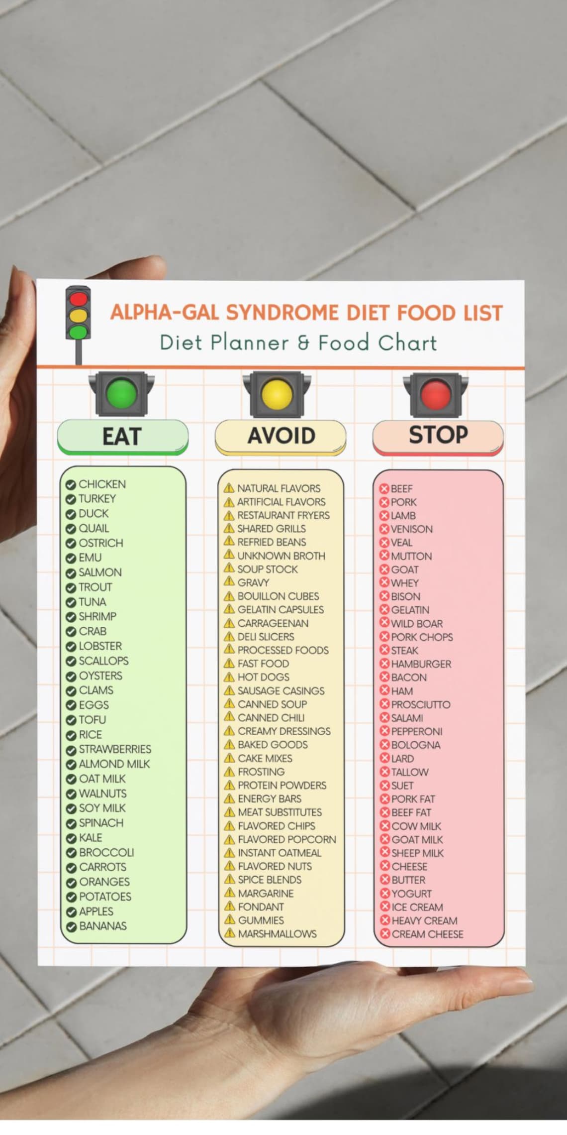 Alpha-gal Syndrome Food List Printable PDF | What to Eat and Avoid for ...