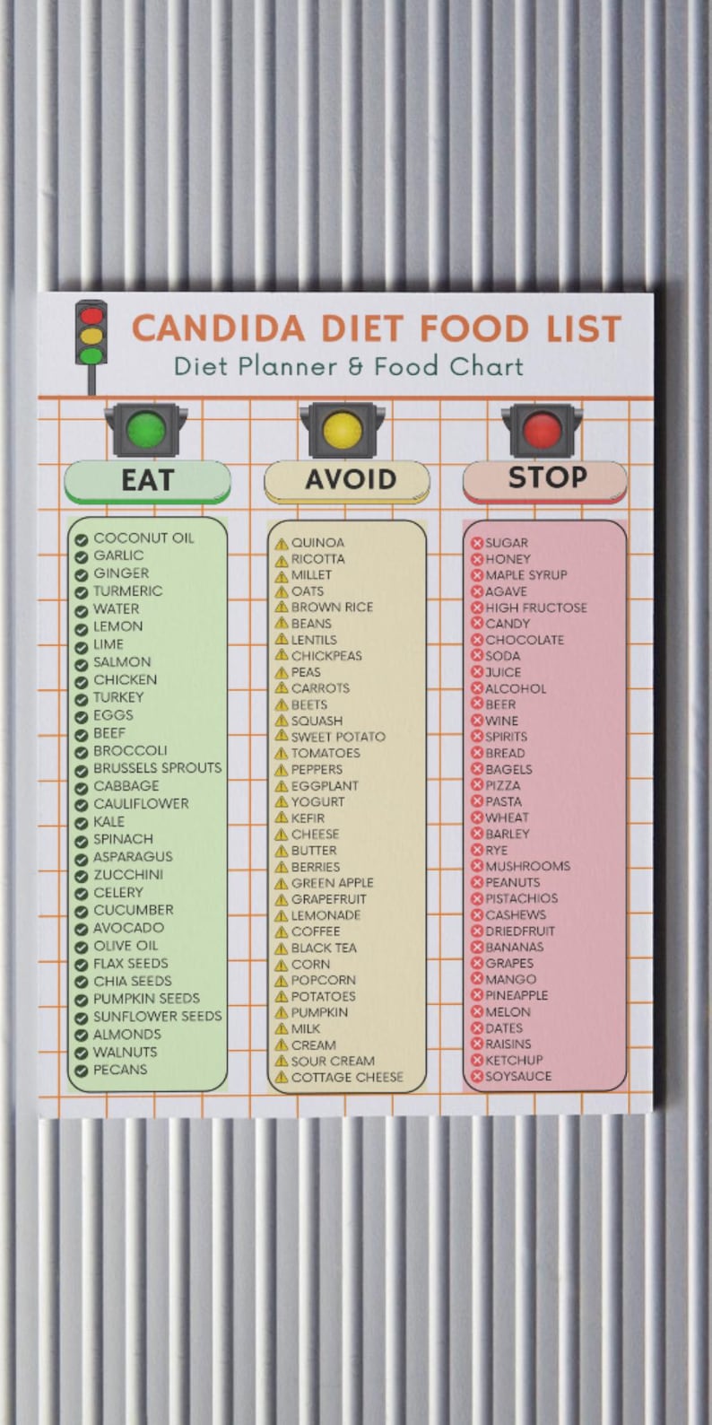 Candida Diet Food List Printable PDF | Anti Candida Cleanse Chart ...