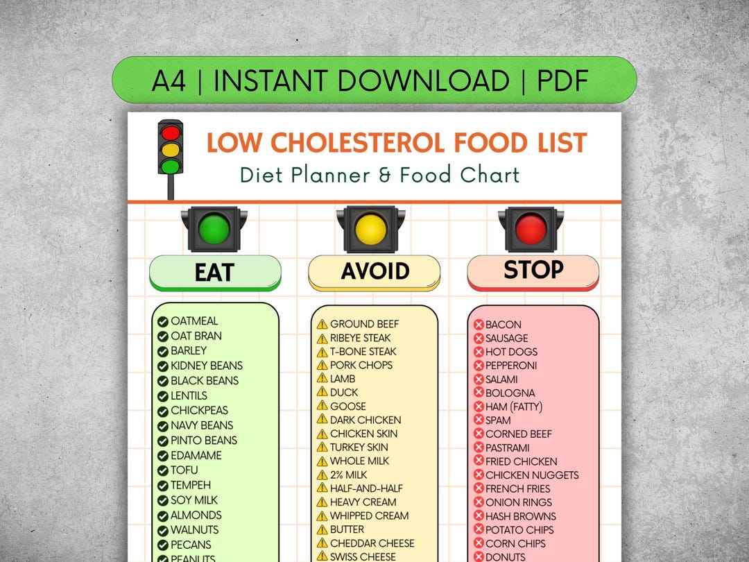 Low Cholesterol Food List Printable PDF | Cholesterol-lowering Foods ...