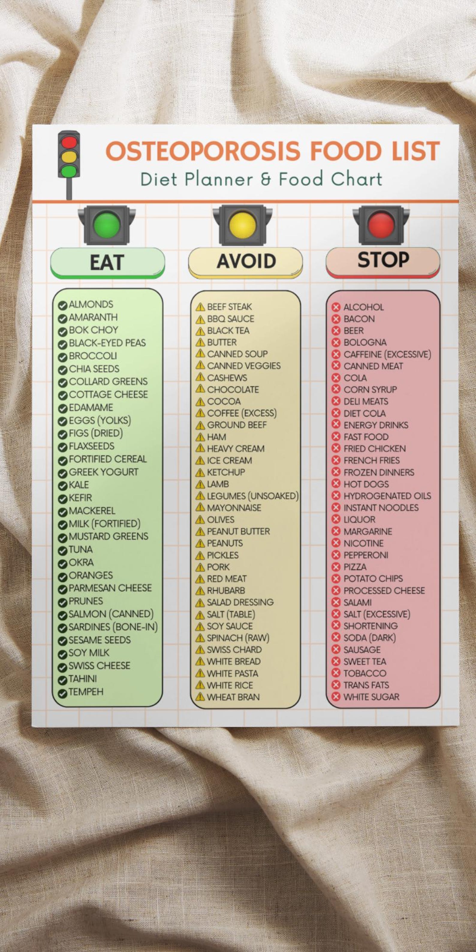 Osteoporosis Food List Printable PDF | Bone-strengthening Anti ...