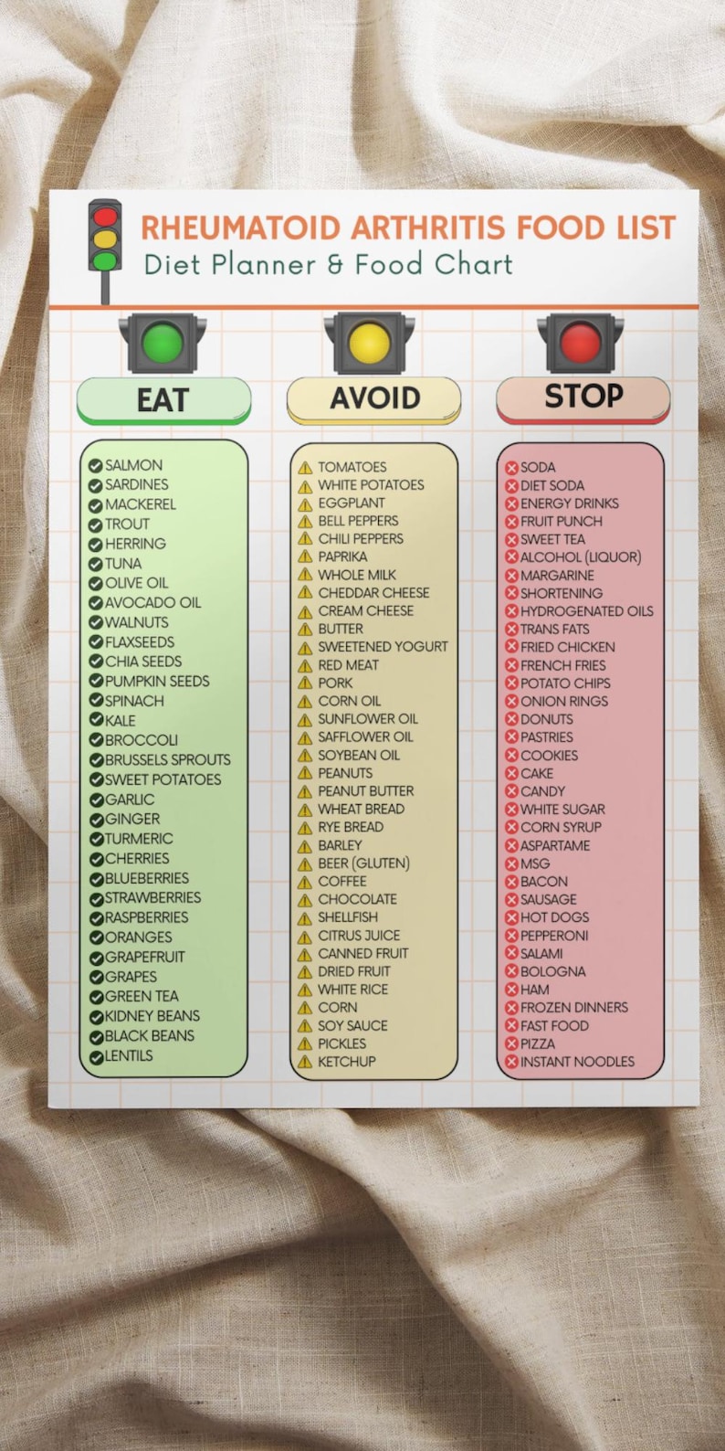 Rheumatoid Arthritis Food List Printable PDF | Anti-inflammatory Foods ...