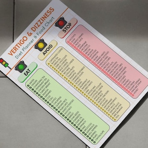 Dizziness & Vertigo Food List Printable PDF, Foods to Avoid Nausea ...