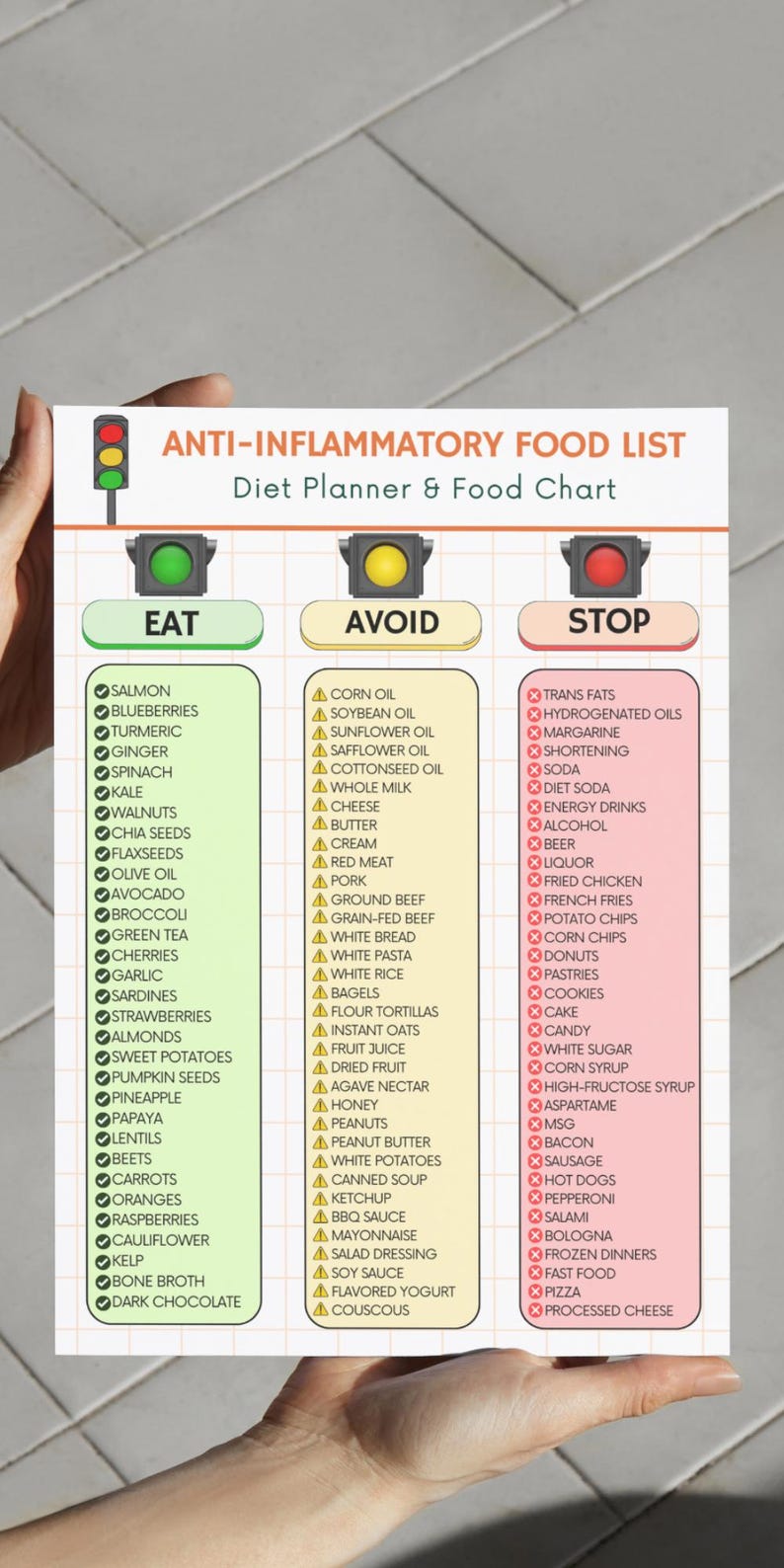 Anti-inflammatory Food List Printable PDF | Foods to Eat and Avoid for ...
