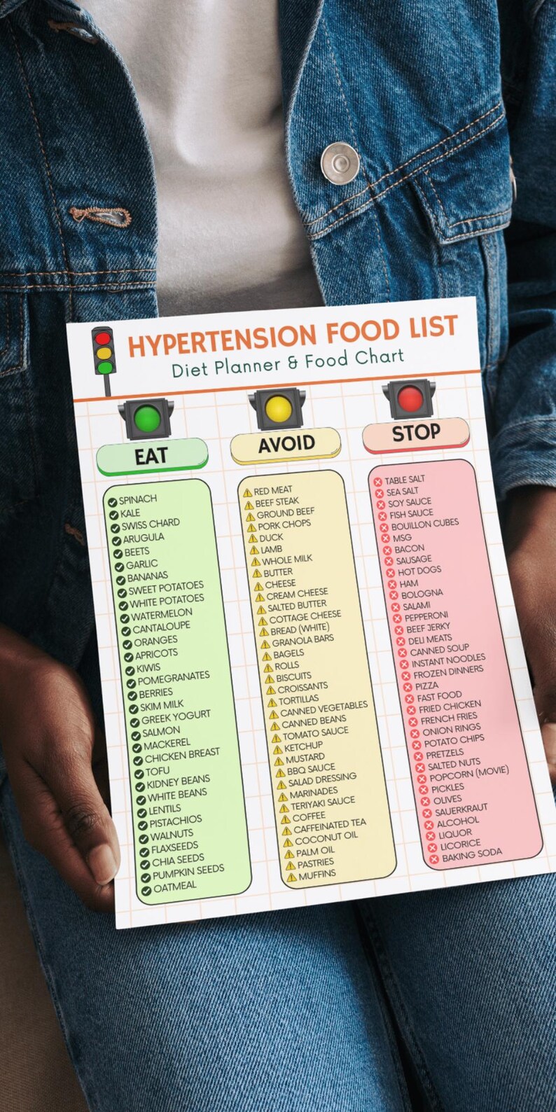 Hypertension Food List Printable PDF | Blood Pressure–friendly Foods ...