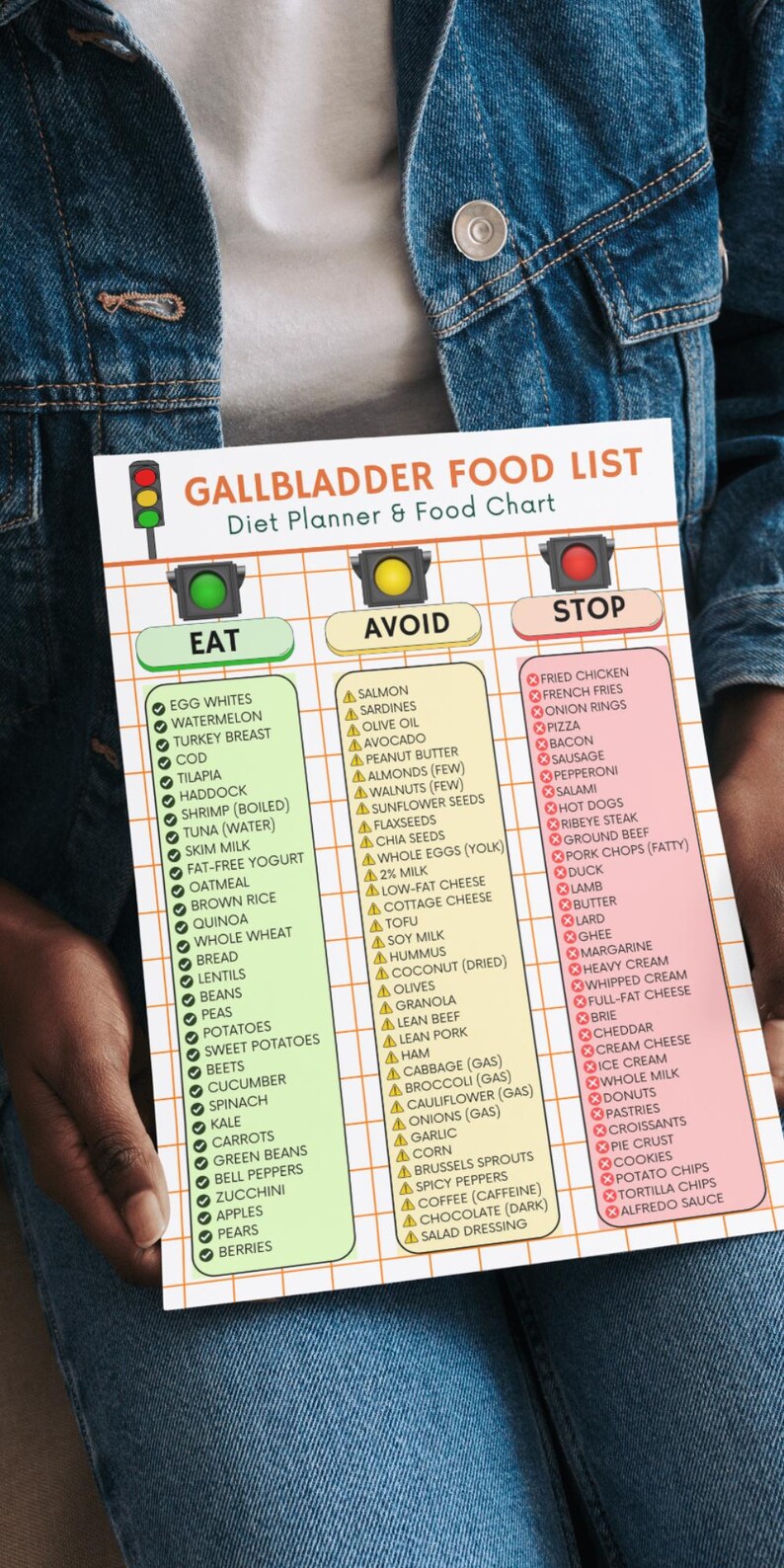 Gallbladder Diet Food List Printable PDF | Low Fat Diet for Gallstone ...