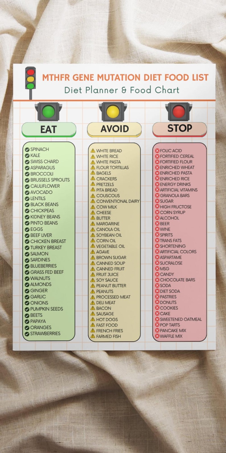 MTHFR Diet Food List Printable PDF | Gene Mutation Folate Guide | What ...