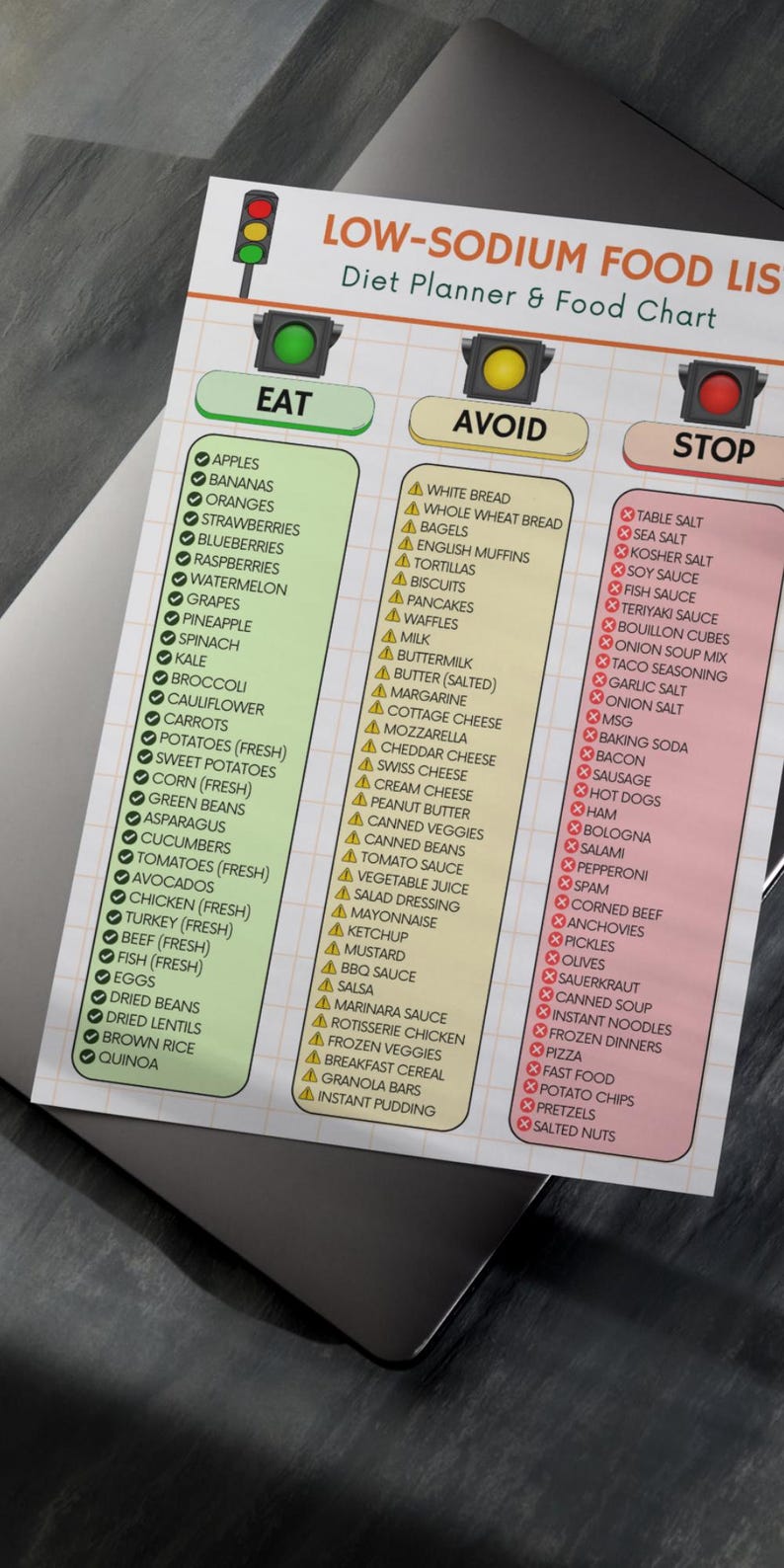 Low-sodium Food List Printable PDF | Sodium-friendly Foods for Heart ...