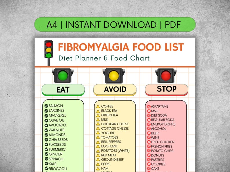 Fibromyalgia Food List Printable PDF | Anti-inflammatory Foods for ...