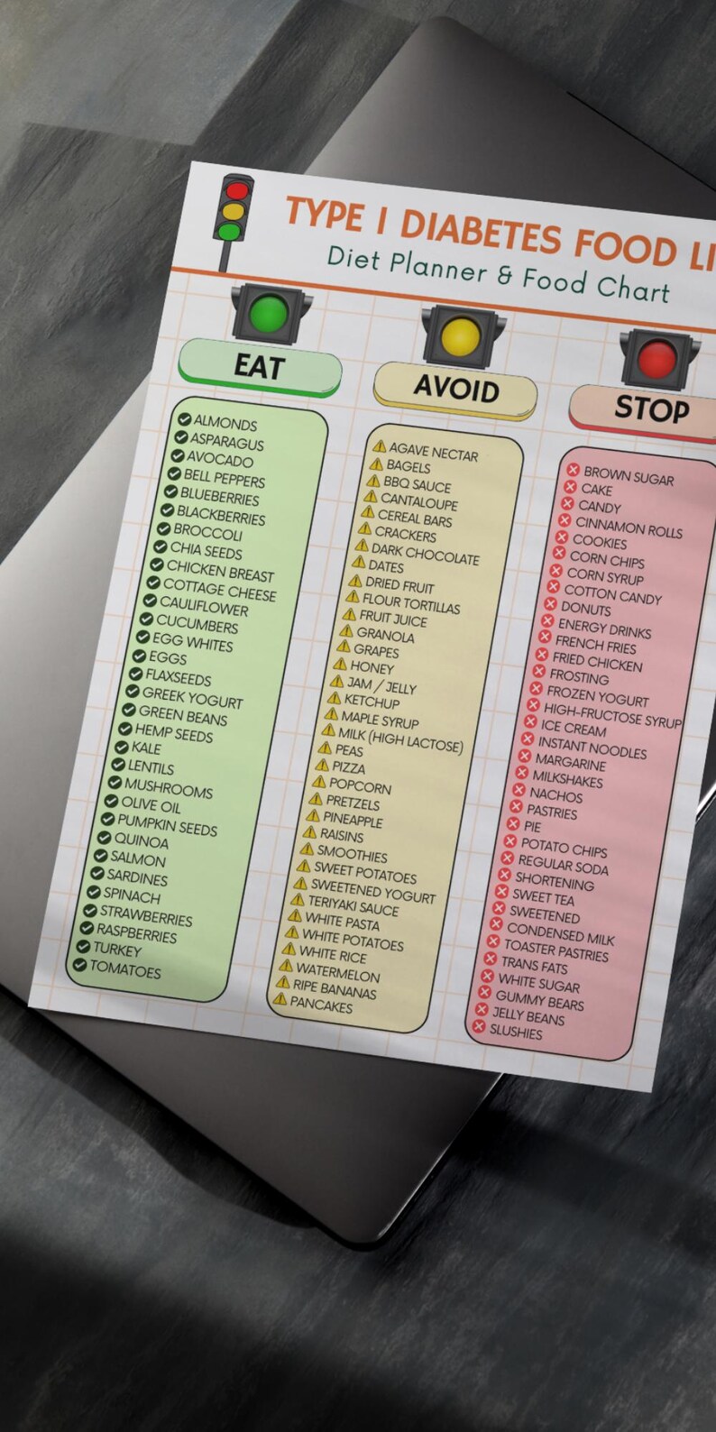 Type 1 Diabetes Food List Printable PDF | Low-glycemic Foods for Blood ...