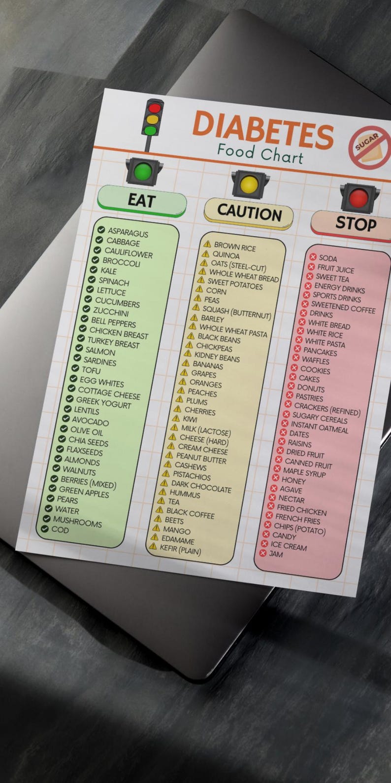 Diabetes Food List Printable, Diabetic Meal Plan and Grocery Chart, Low ...