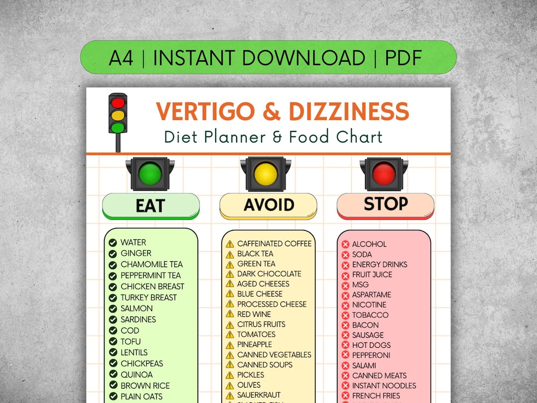 Dizziness & Vertigo Food List Printable PDF, Foods to Avoid Nausea ...