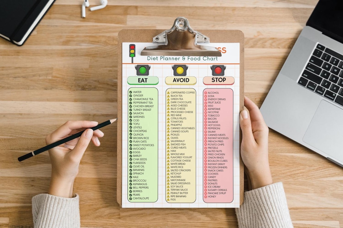 Dizziness & Vertigo Food List Printable PDF, Foods to Avoid Nausea ...