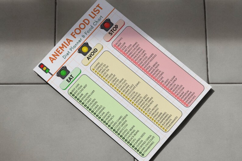 Anemia Food List Printable PDF | Iron-rich and Nutrient-dense Foods for ...