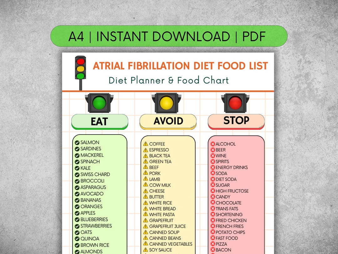 Atrial Fibrillation Diet Food List Printable PDF | Afib Heart Health ...
