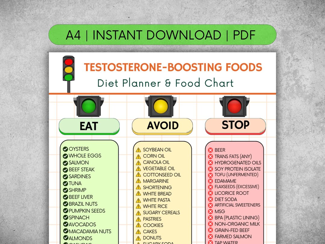 Testosterone Boosting Food List PDF, Aphrodisiac Foods Chart, Libido ...