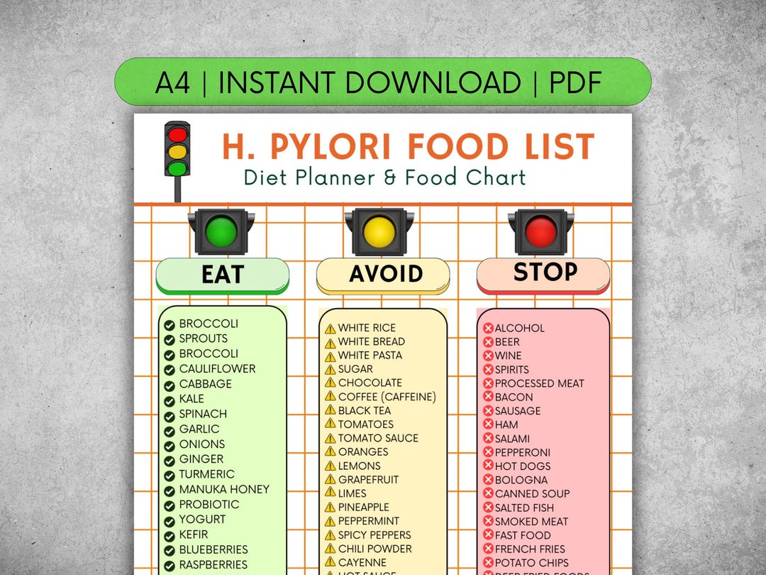 H. Pylori Diet Food List Printable PDF | Gastritis & Ulcer Relief Chart ...