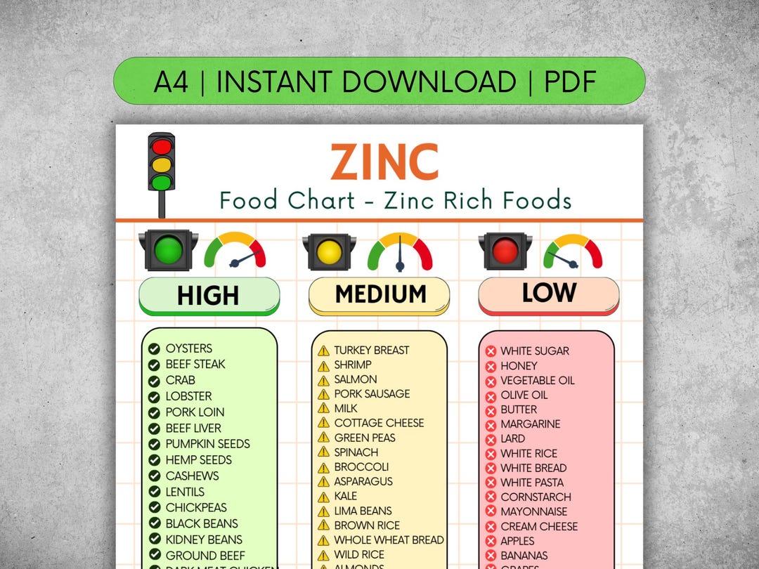 Zinc Food List Printable PDF, High Zinc Foods Chart, Zinc-rich Grocery ...