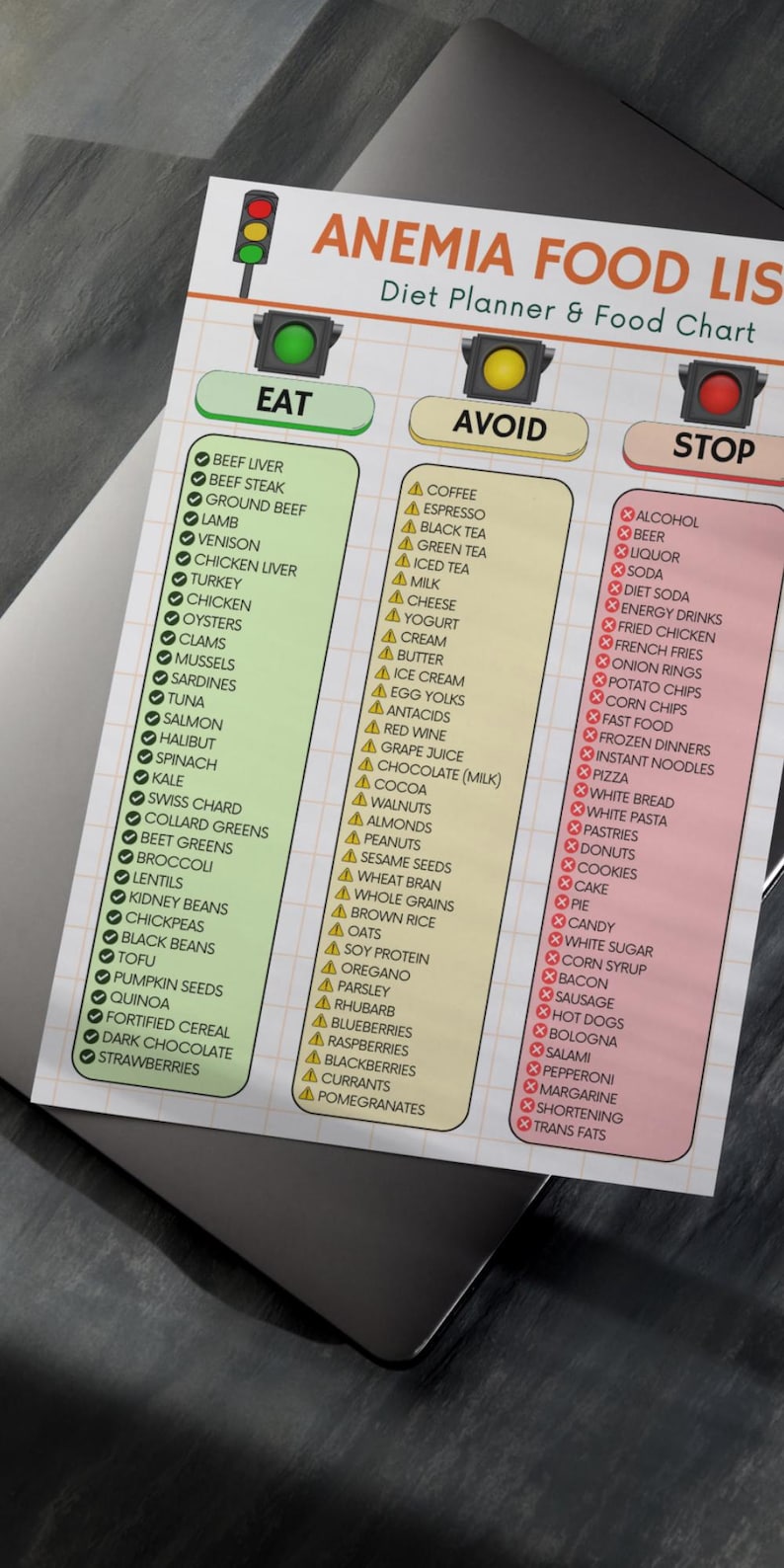 Anemia Food List Printable PDF | Iron-rich and Nutrient-dense Foods for ...