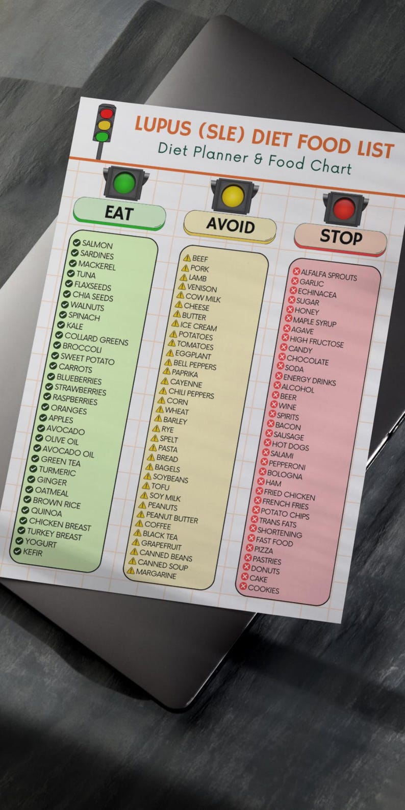 Lupus Diet Food List Printable PDF | Anti Inflammatory Diet for SLE ...