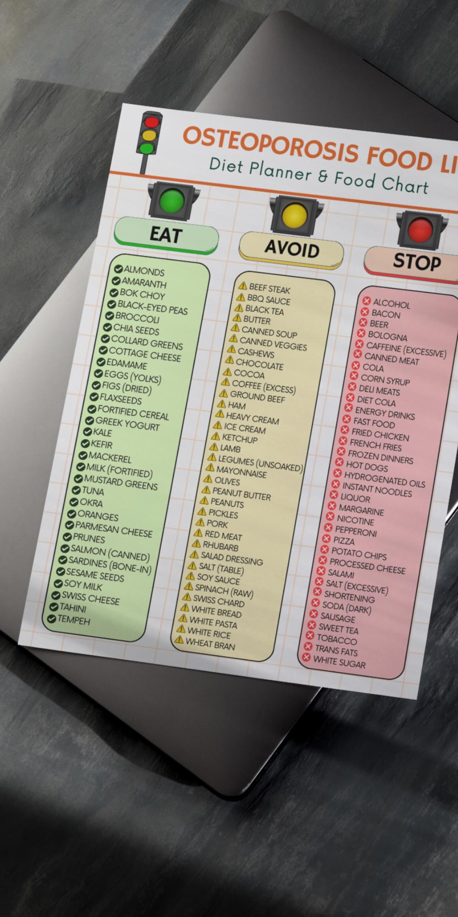 Osteoporosis Food List Printable PDF | Bone-strengthening Anti ...