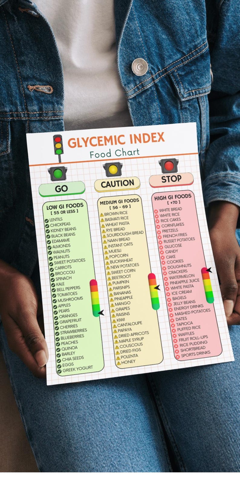Printable Glycemic Index Chart PDF, Low GI Foods List for Diabetes Meal ...