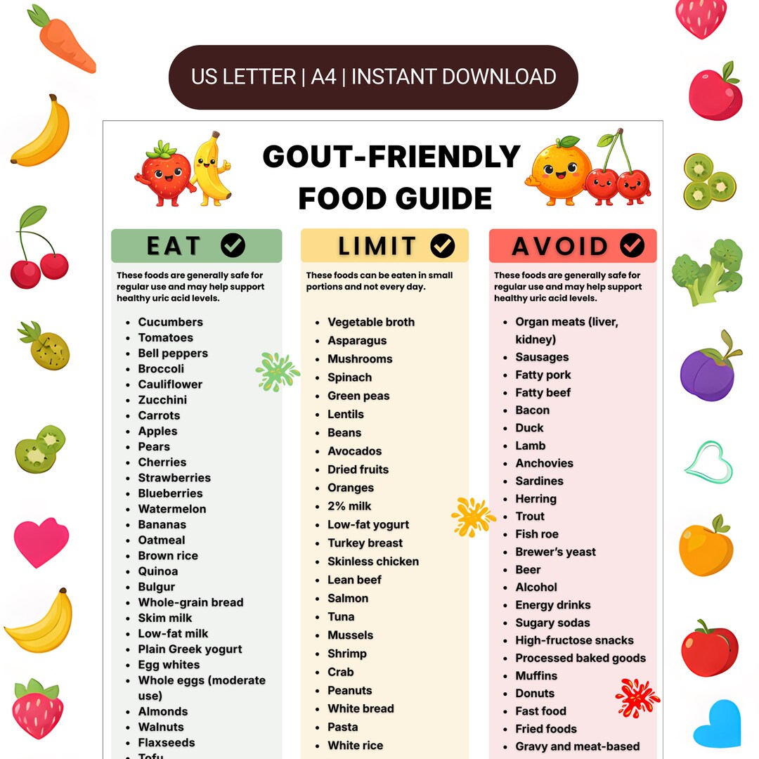 Gout Diet Food Guide Printable, Low-purine Food Chart, Gout-friendly ...
