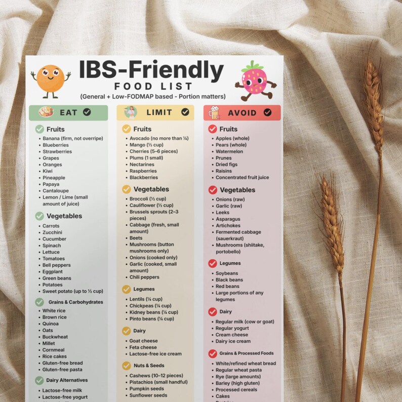 Ibs-friendly Food List PDF | Low Fodmap Diet Chart Printable | IBS ...